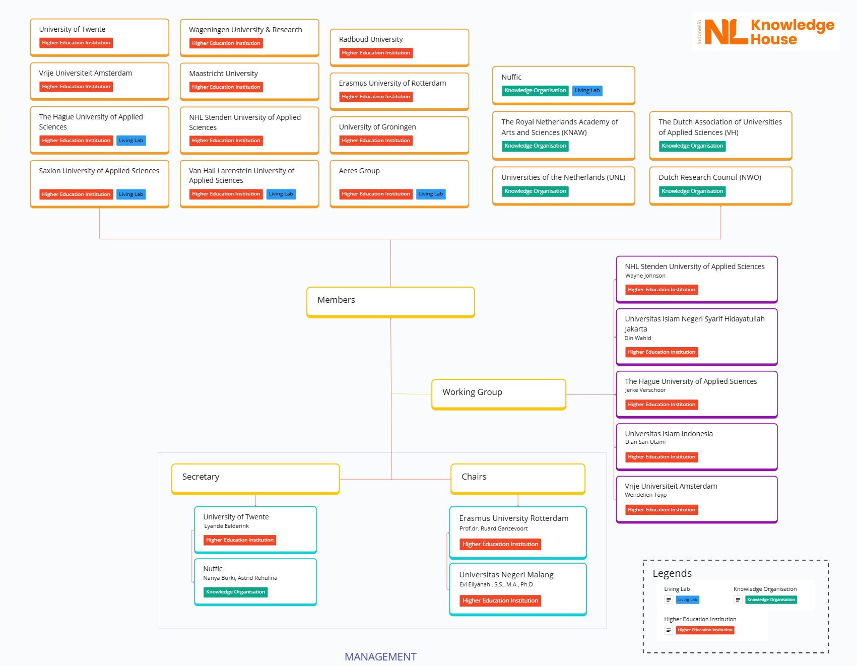 NLKH – Where collaboration builds knowledge and knowledge builds ...