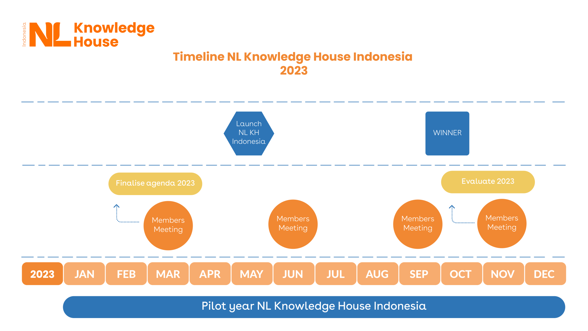 NLKH – Where collaboration builds knowledge and knowledge builds ...